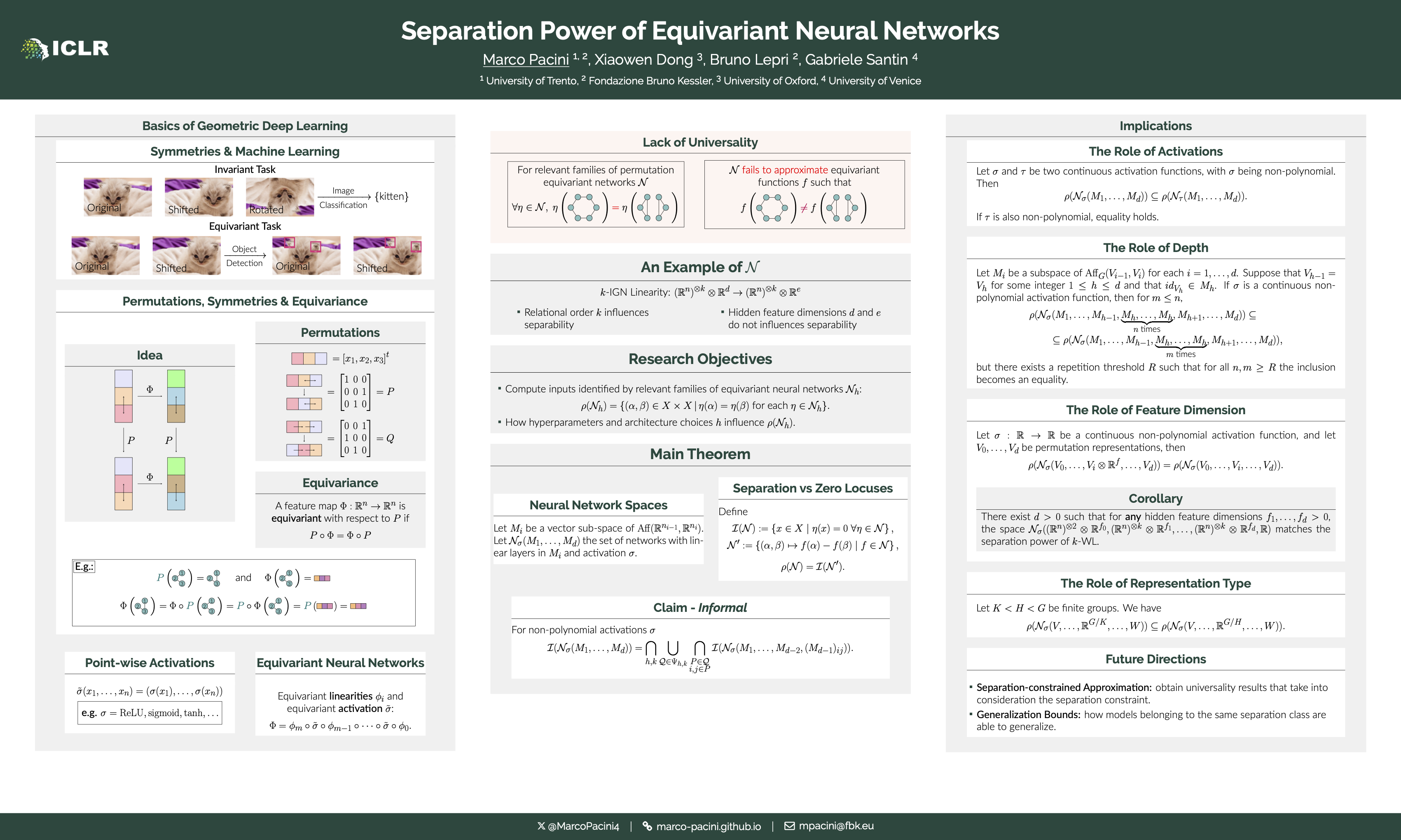 ICLR Poster Separation Power of Equivariant Neural Networks